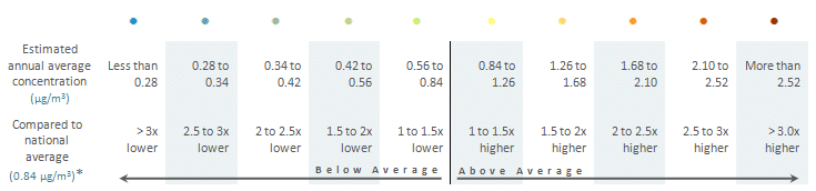 Benzene - Environmental Exposures - CAREX Canada